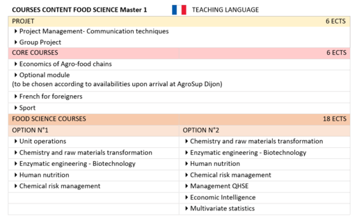 Food science and technology - Engineering Program - L'Institut Agro Dijon