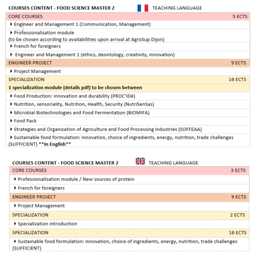 Food science and technology - Engineering Program - L'Institut Agro Dijon